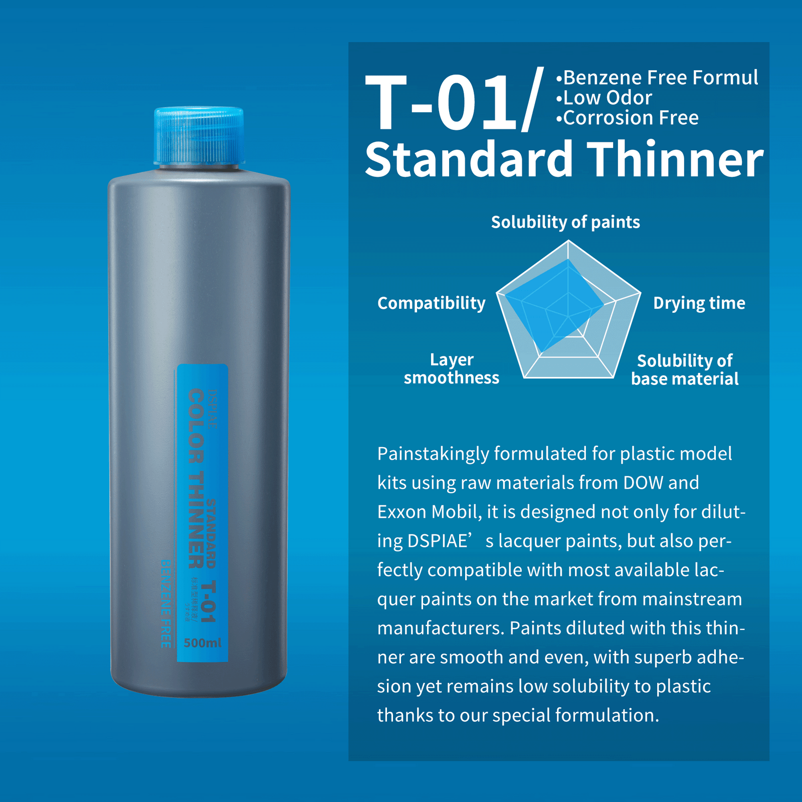 DSPIAE - Colour Master - Thinner (15 Types)